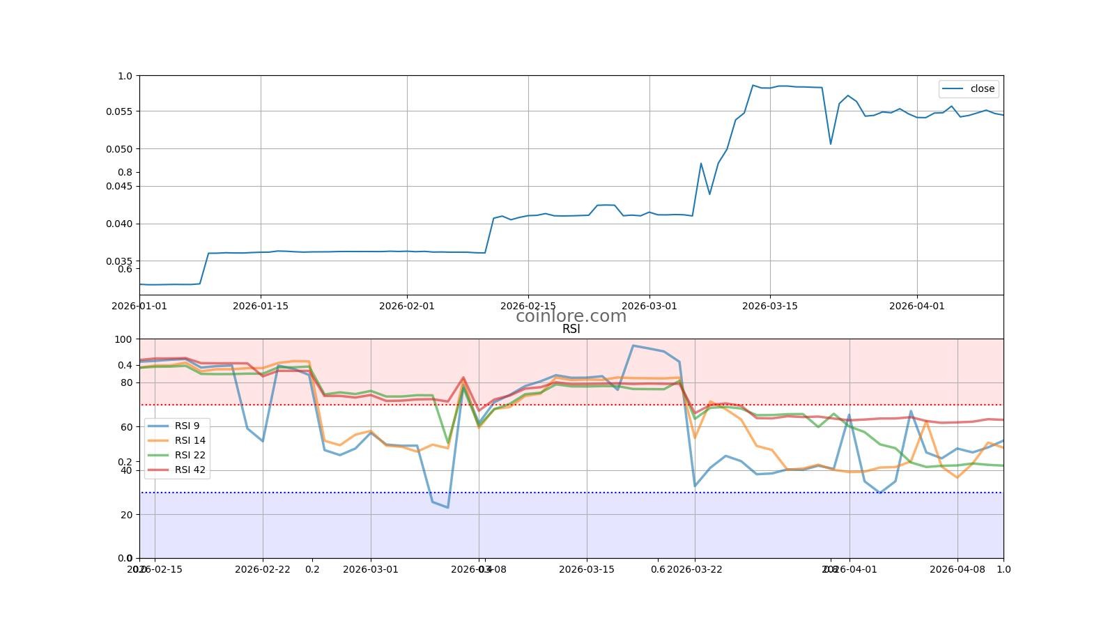 BitcoinBam RSI indicator