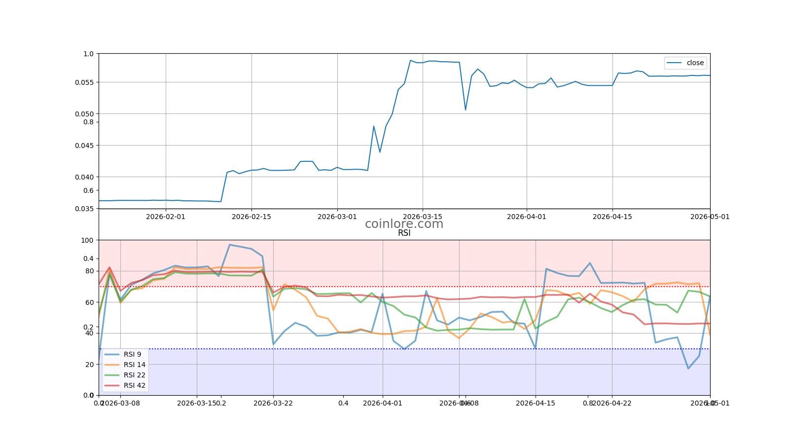 BitcoinBam RSI indicator