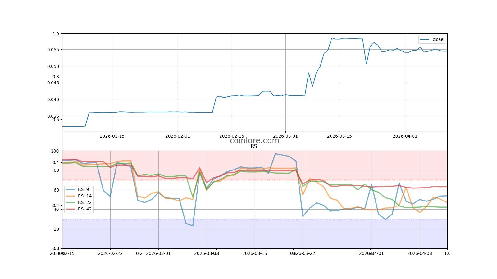 BitcoinBam RSI indicator