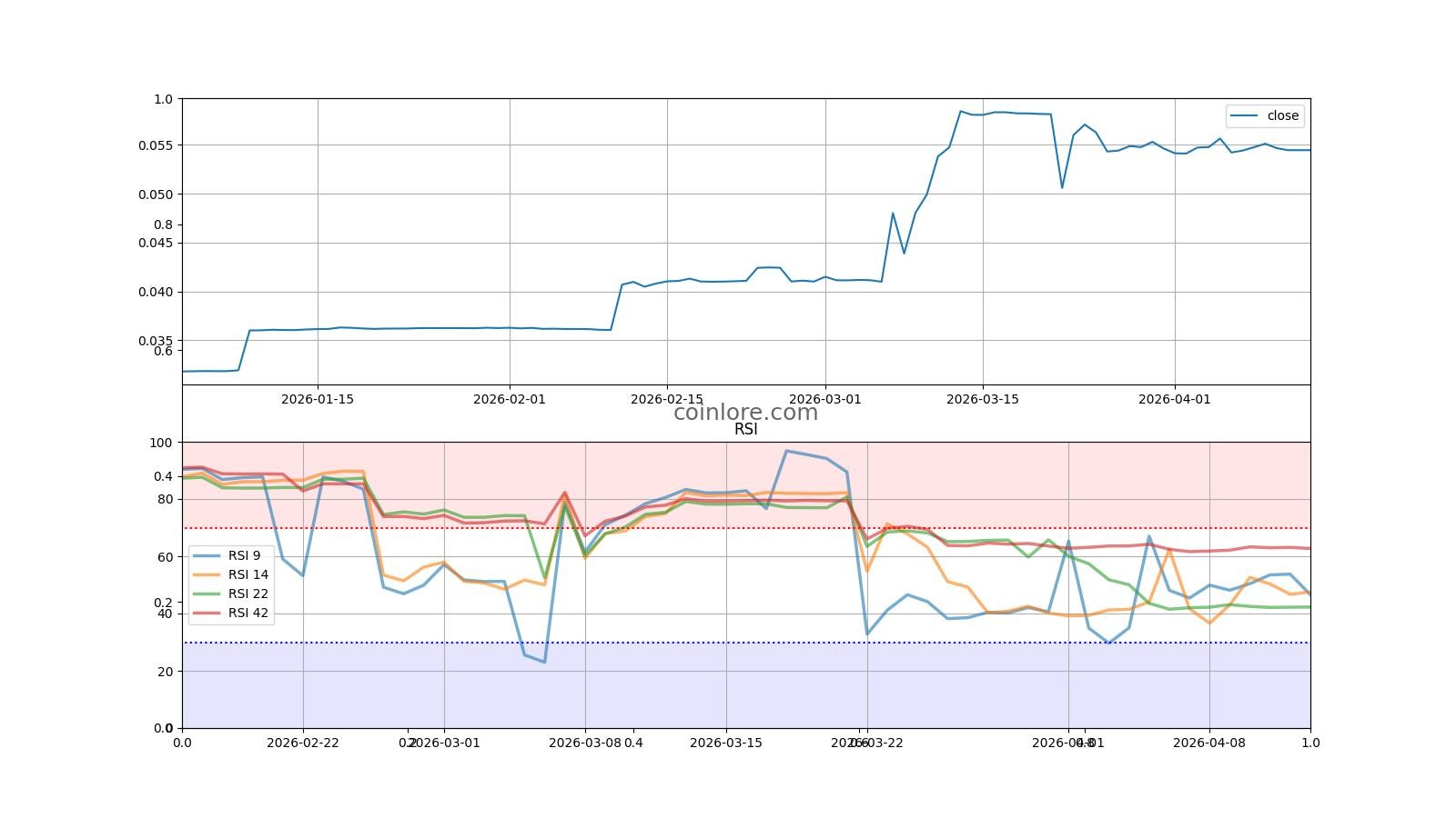 BitcoinBam RSI indicator