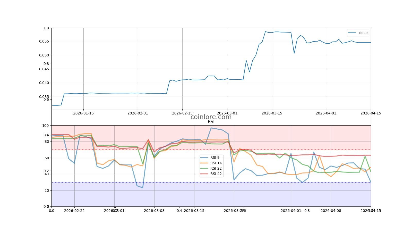 BitcoinBam RSI indicator