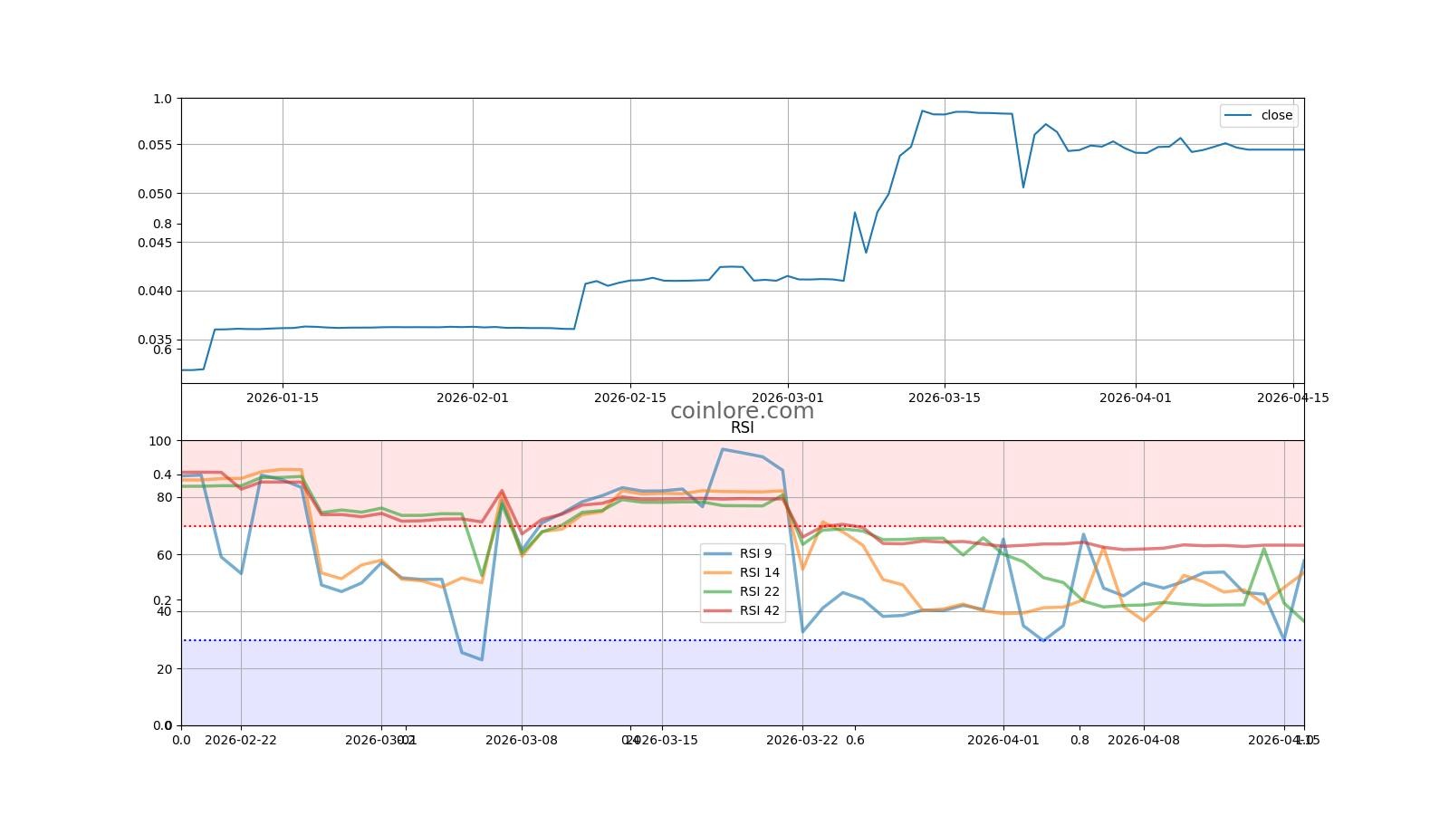 BitcoinBam RSI indicator