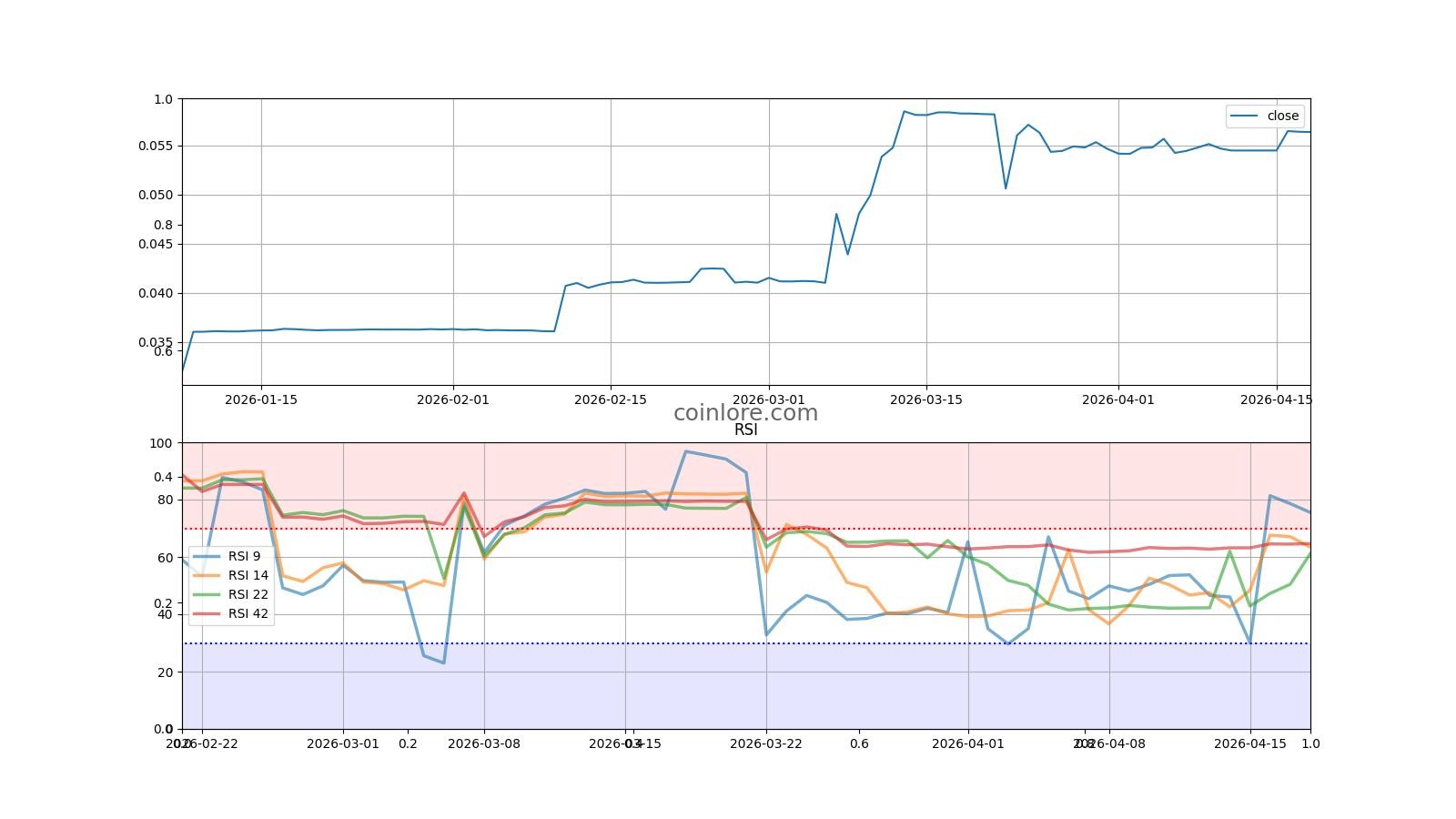 BitcoinBam RSI indicator