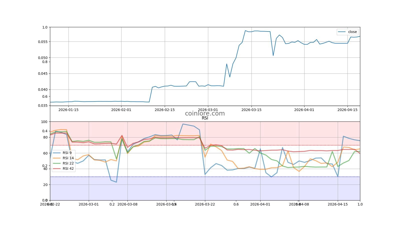 BitcoinBam RSI indicator