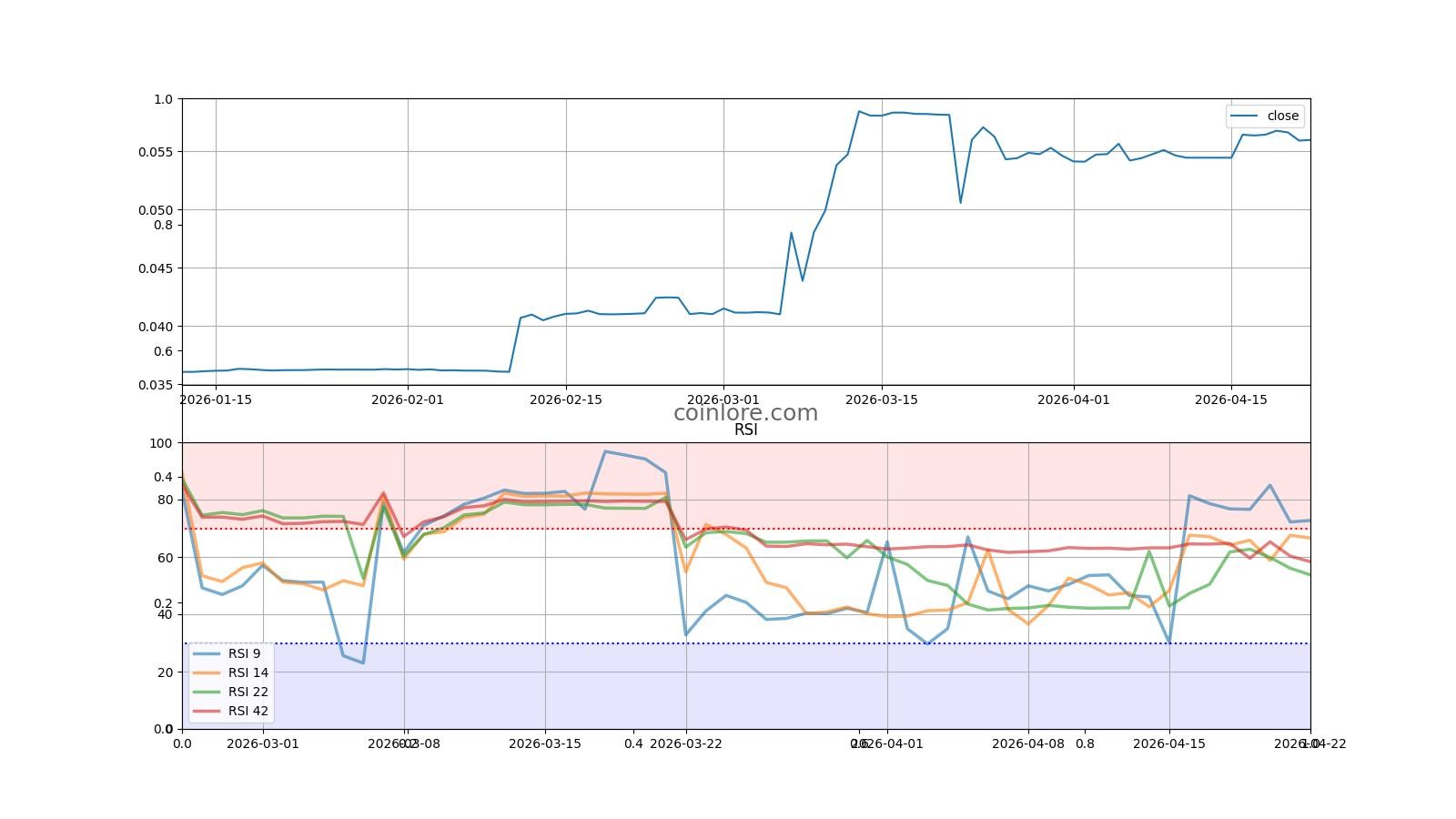 BitcoinBam RSI indicator