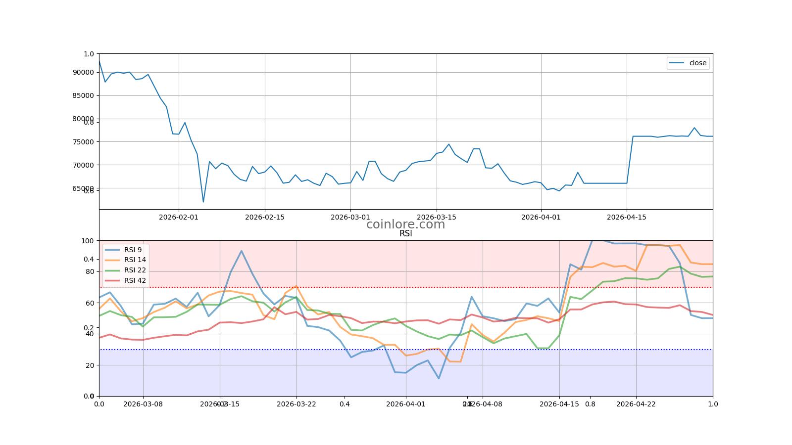 BitcoinBrand RSI indicator