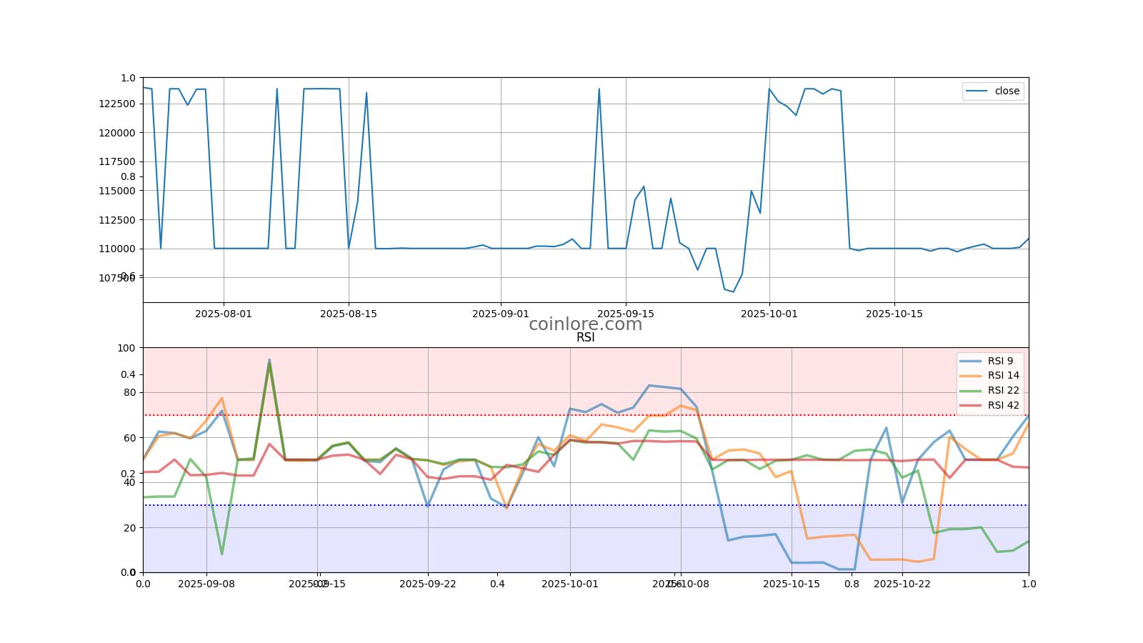 BitcoinBrand RSI indicator