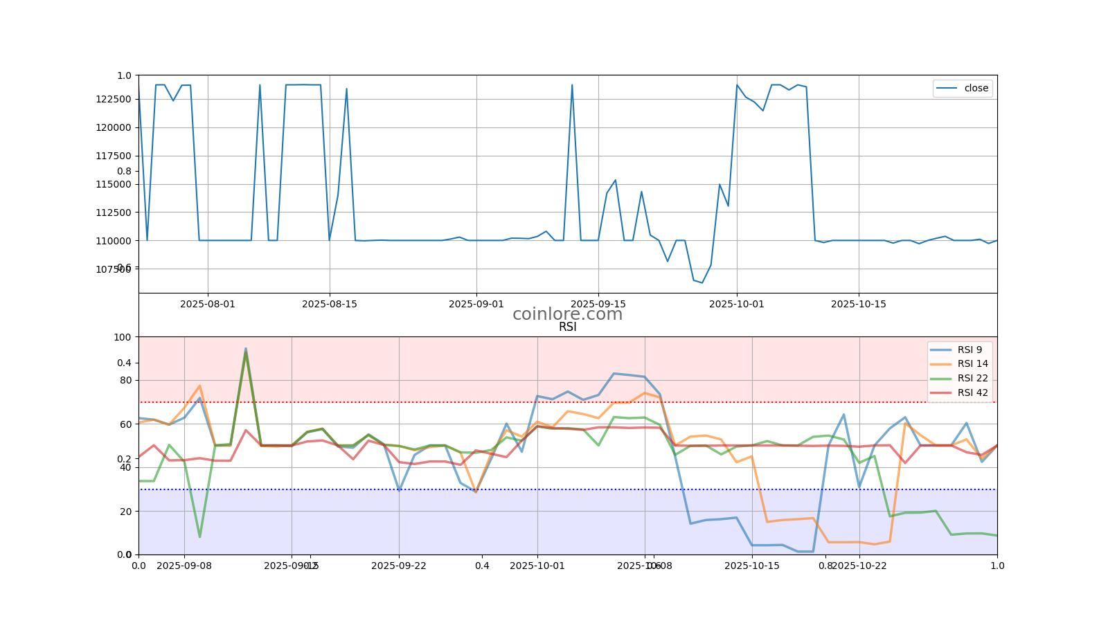 BitcoinBrand RSI indicator