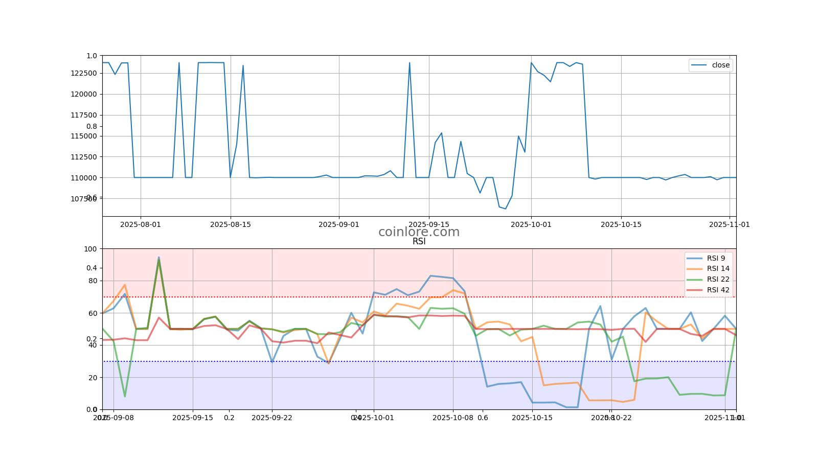 BitcoinBrand RSI indicator