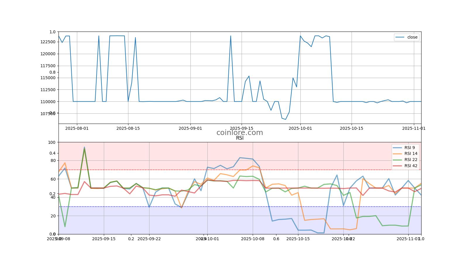 BitcoinBrand RSI indicator