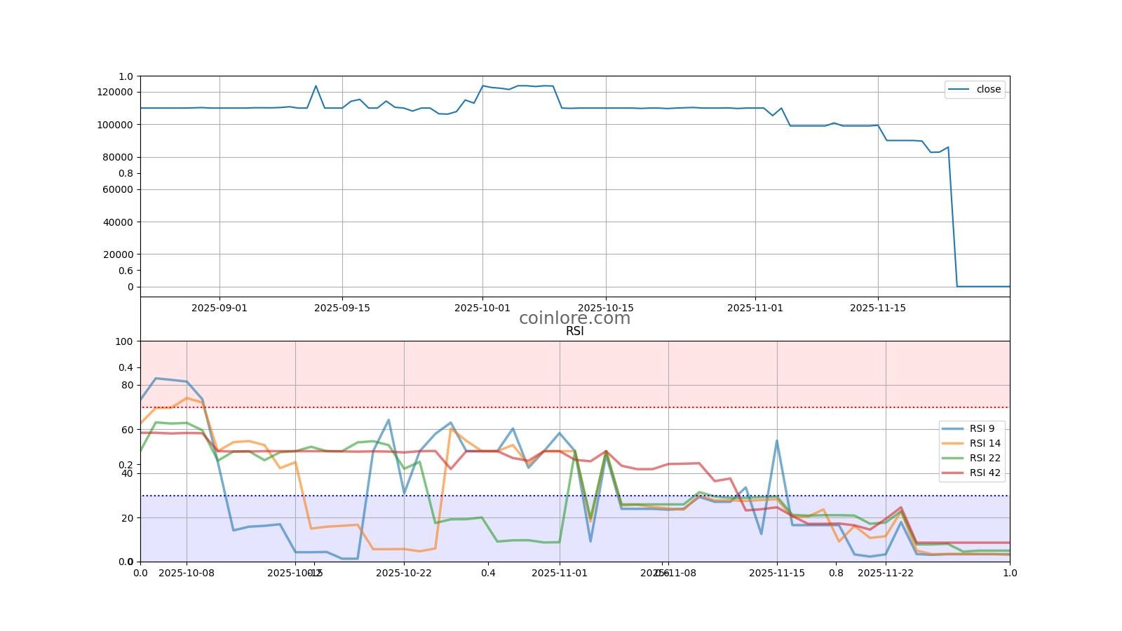BitcoinBrand RSI indicator
