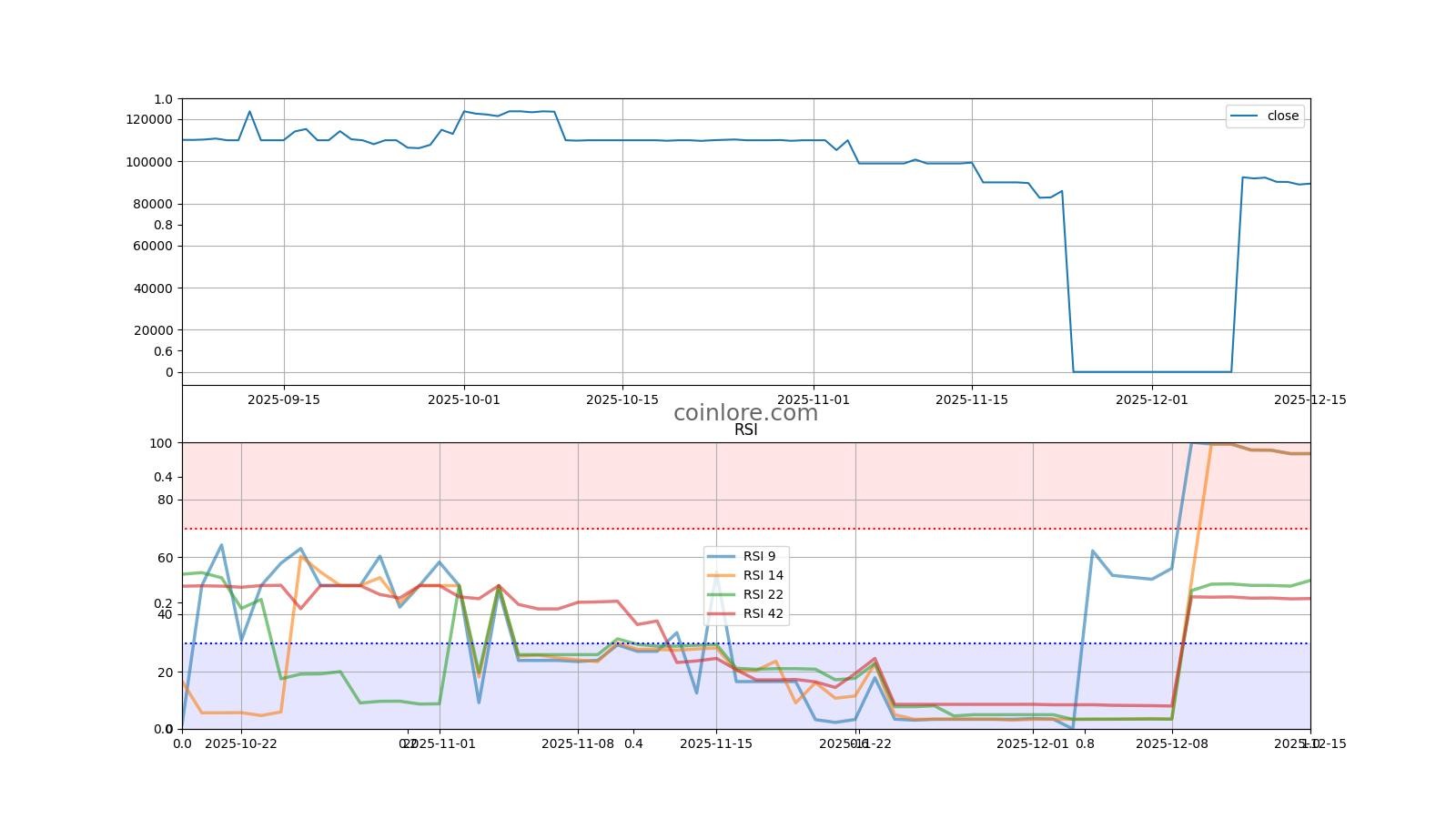 BitcoinBrand RSI indicator