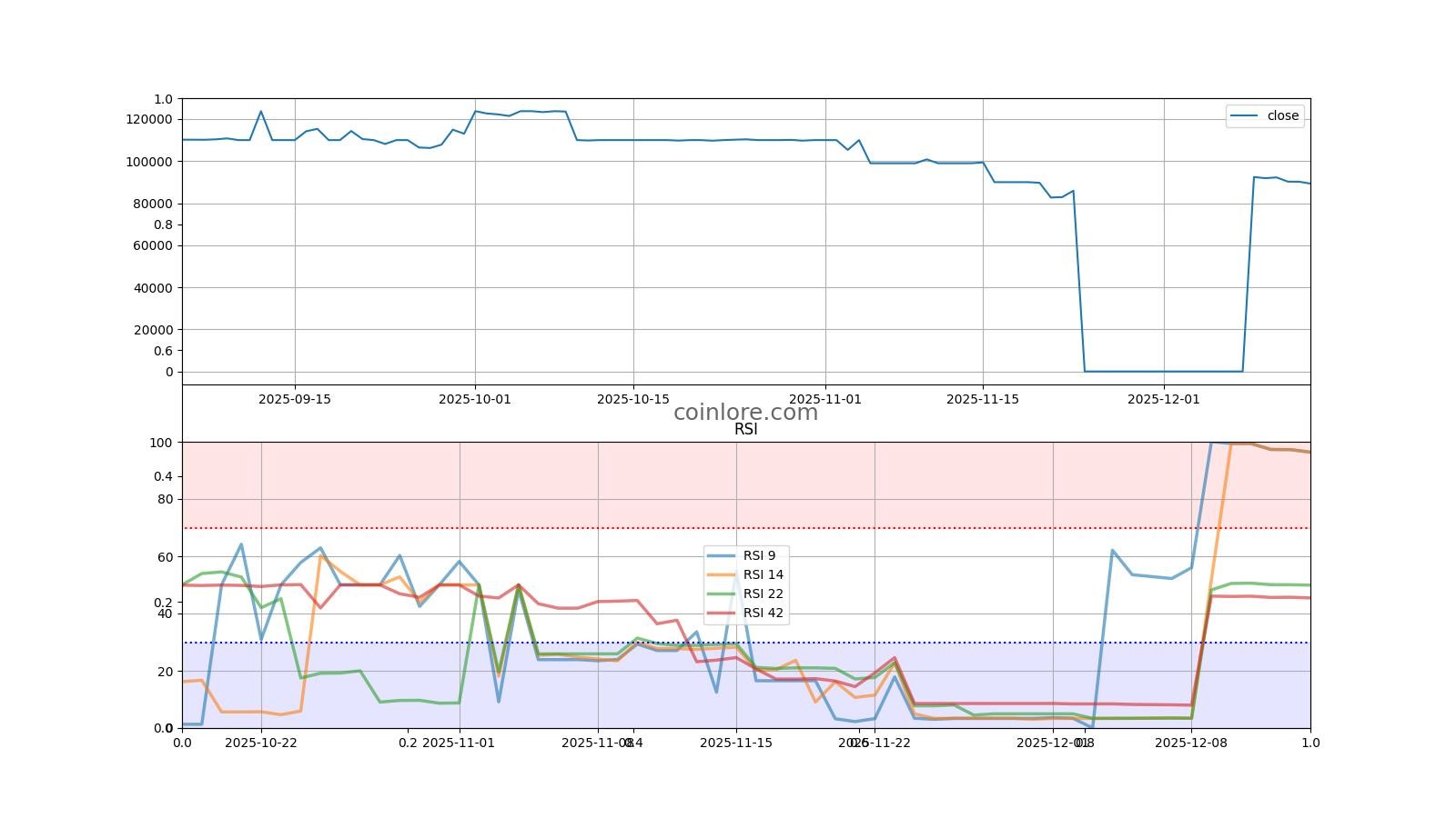 BitcoinBrand RSI indicator