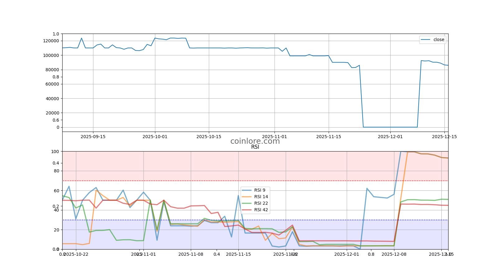 BitcoinBrand RSI indicator