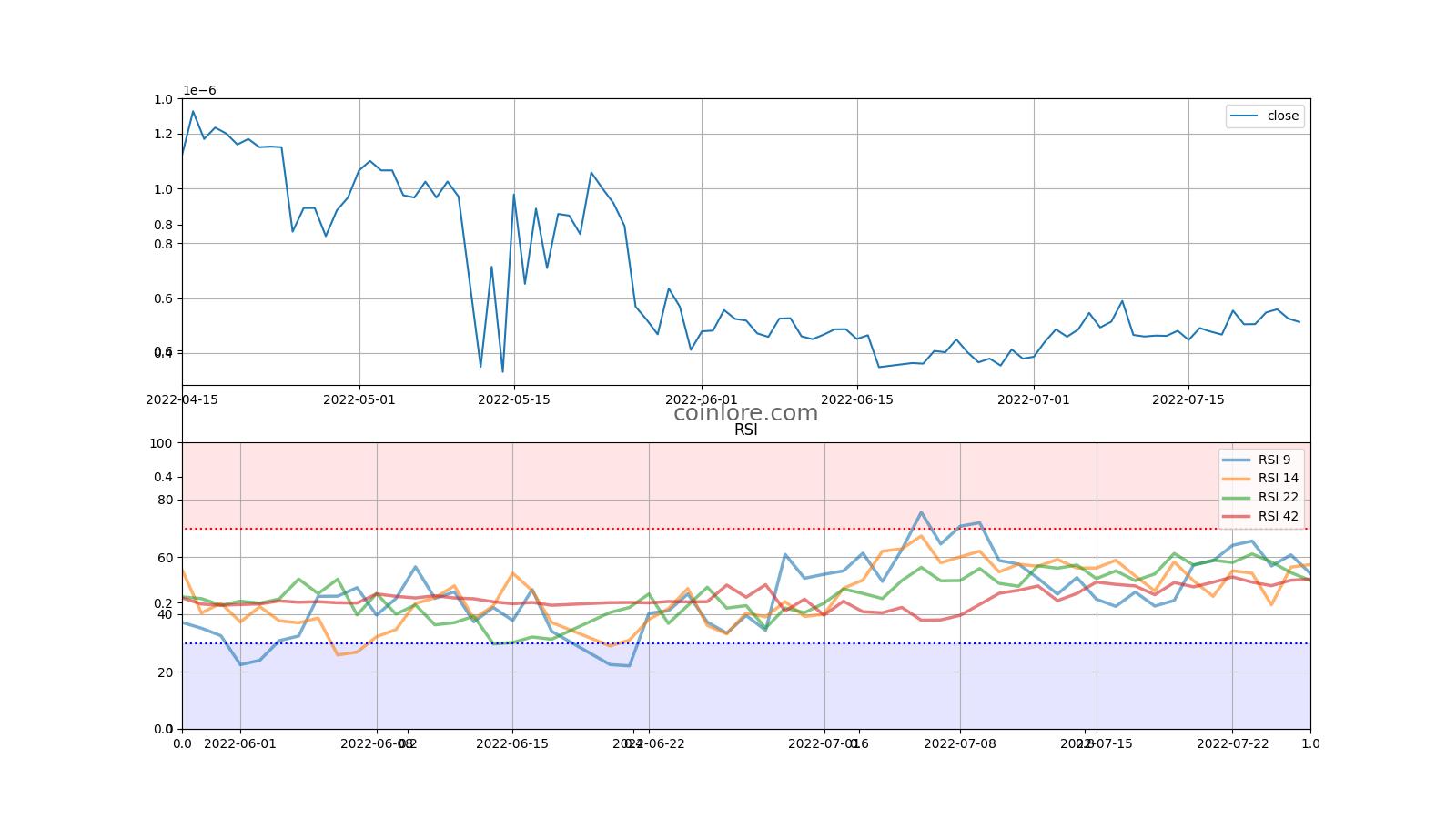 BitcoinBrand RSI indicator