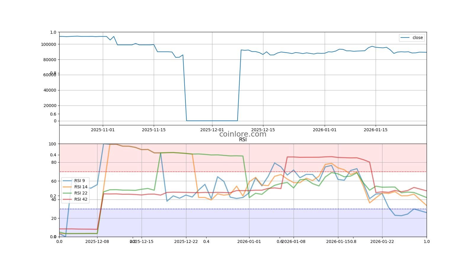 BitcoinBrand RSI indicator