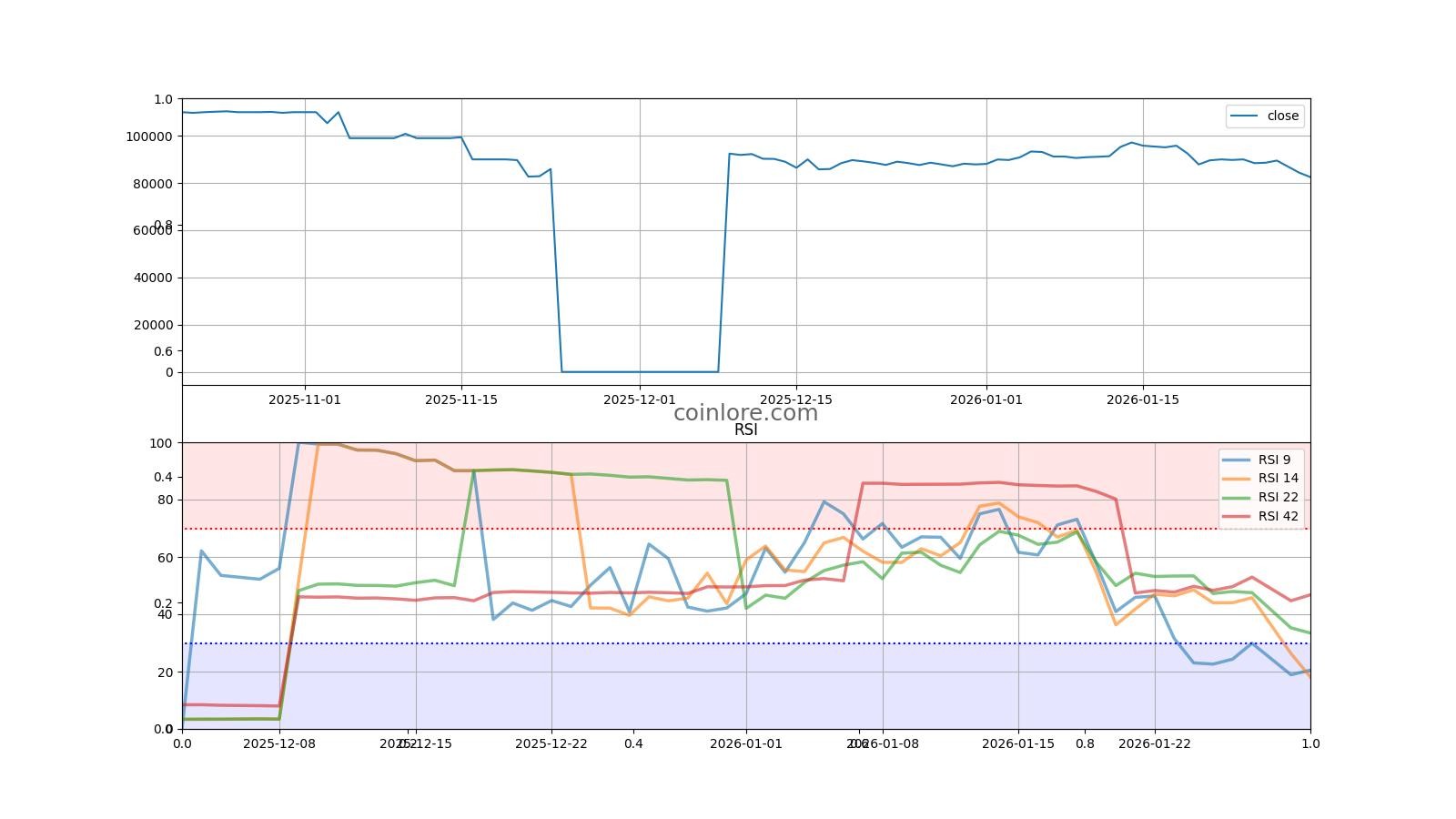 BitcoinBrand RSI indicator