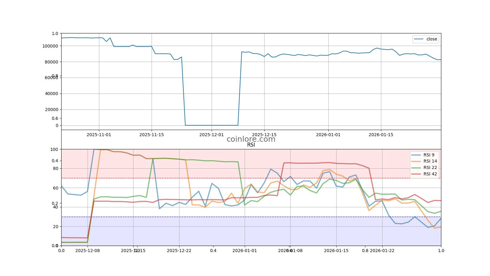 BitcoinBrand RSI indicator