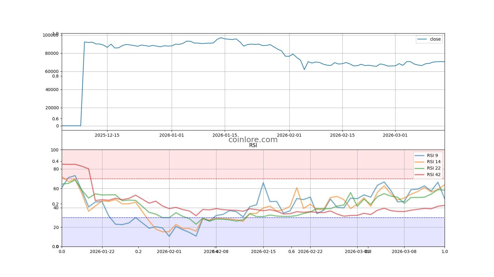 BitcoinBrand RSI indicator