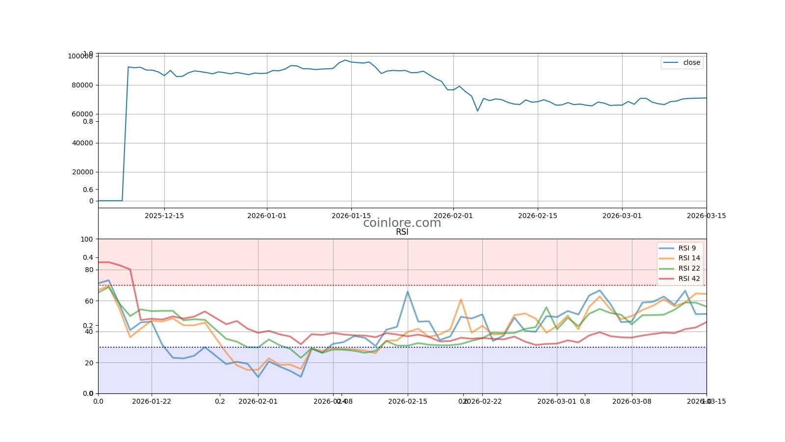 BitcoinBrand RSI indicator