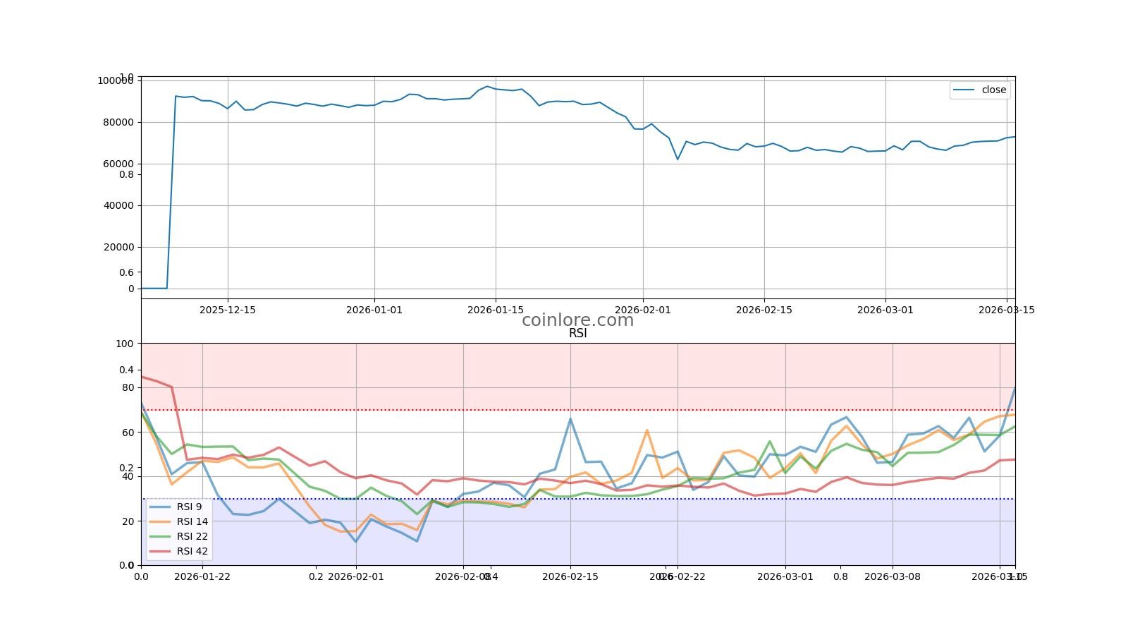 BitcoinBrand RSI indicator