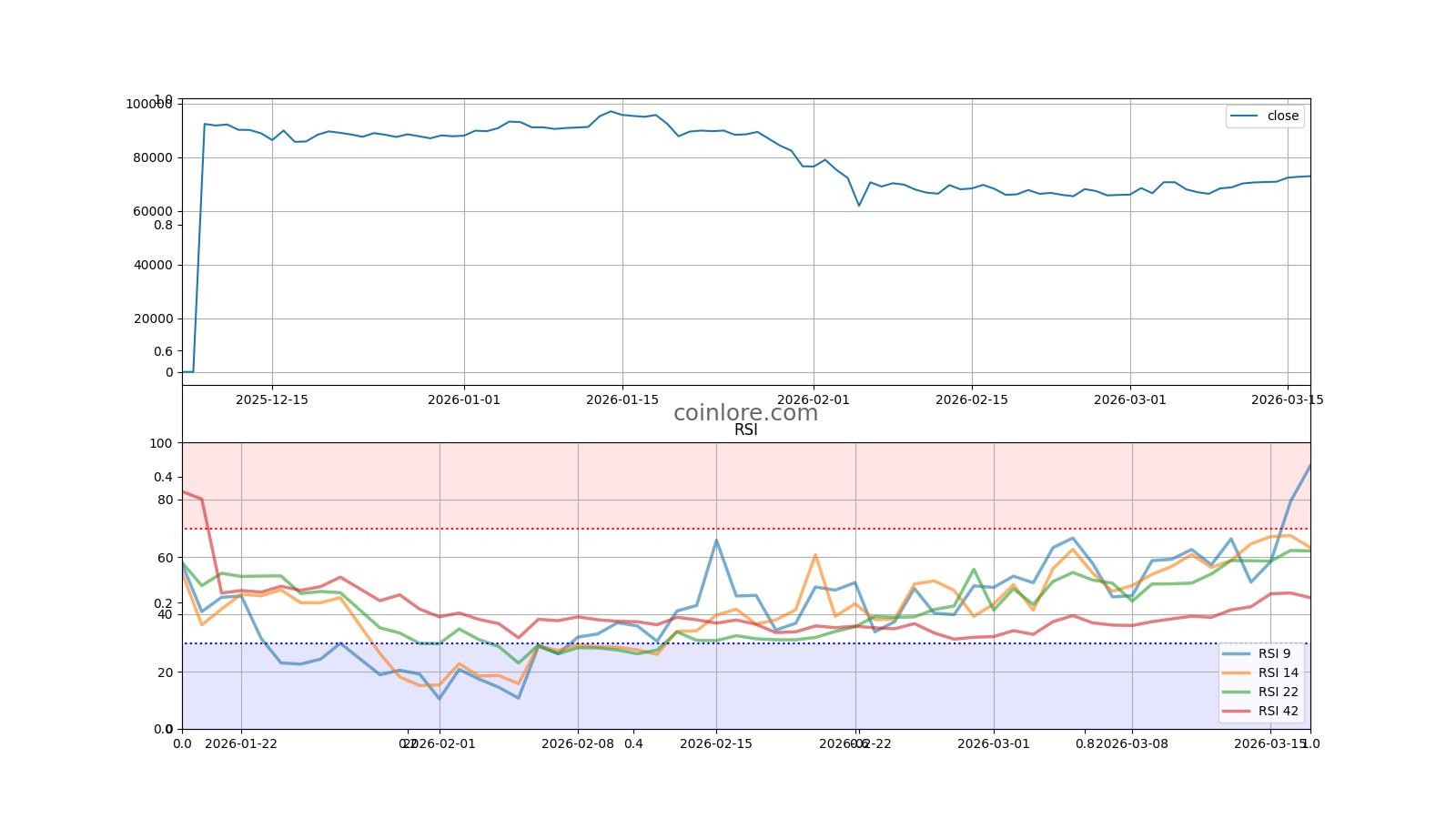 BitcoinBrand RSI indicator