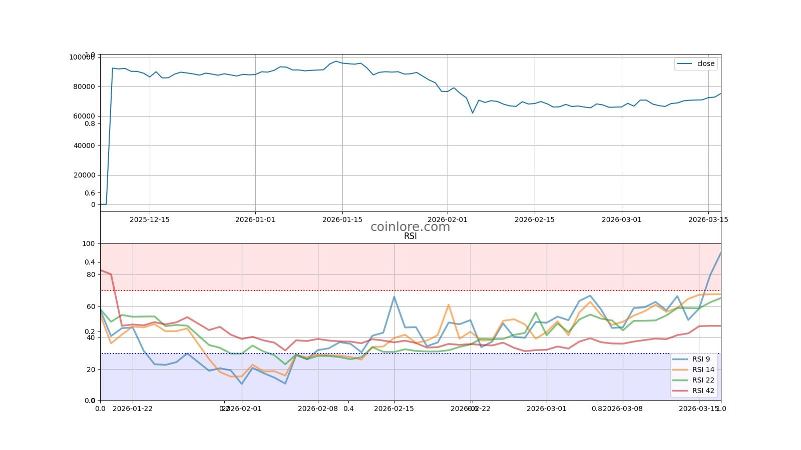 BitcoinBrand RSI indicator