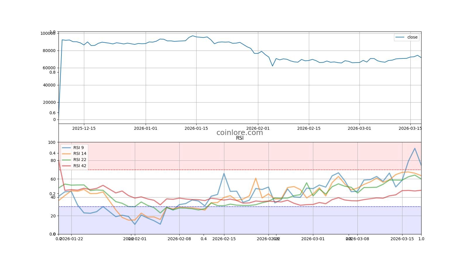 BitcoinBrand RSI indicator