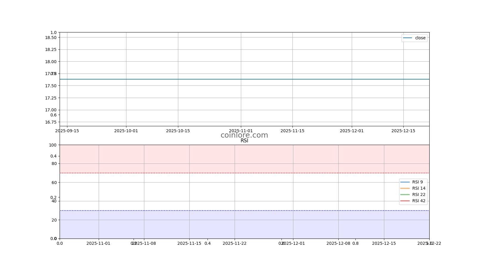 비트코인 골드 RSI indicator