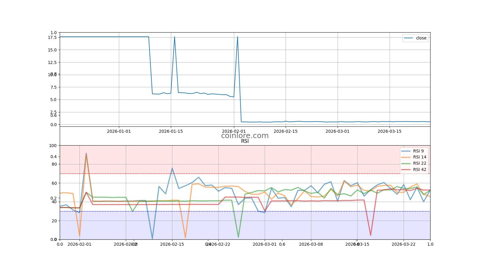 Bitcoin Gold Fiyat, Grafikler, BTG Coin Yorum | CoinLore
