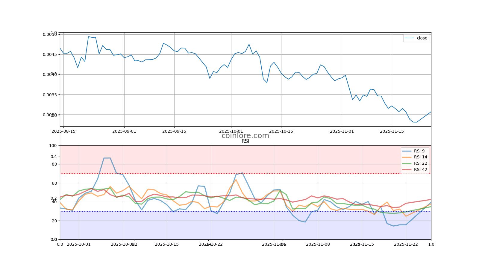 BitcoinSoV RSI indicator