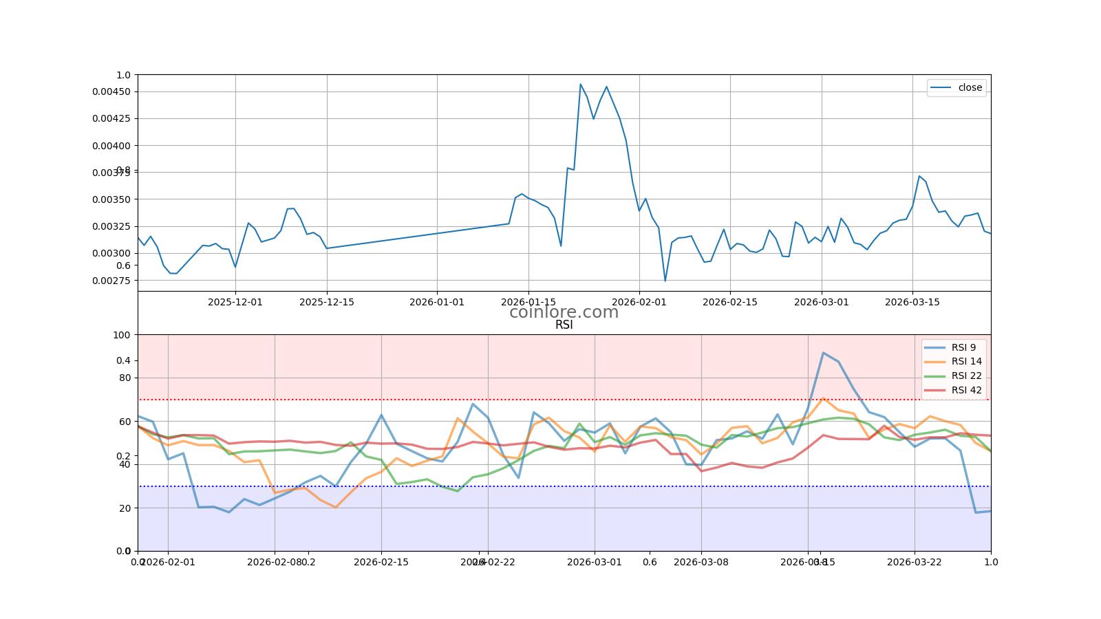BitcoinSoV RSI indicator