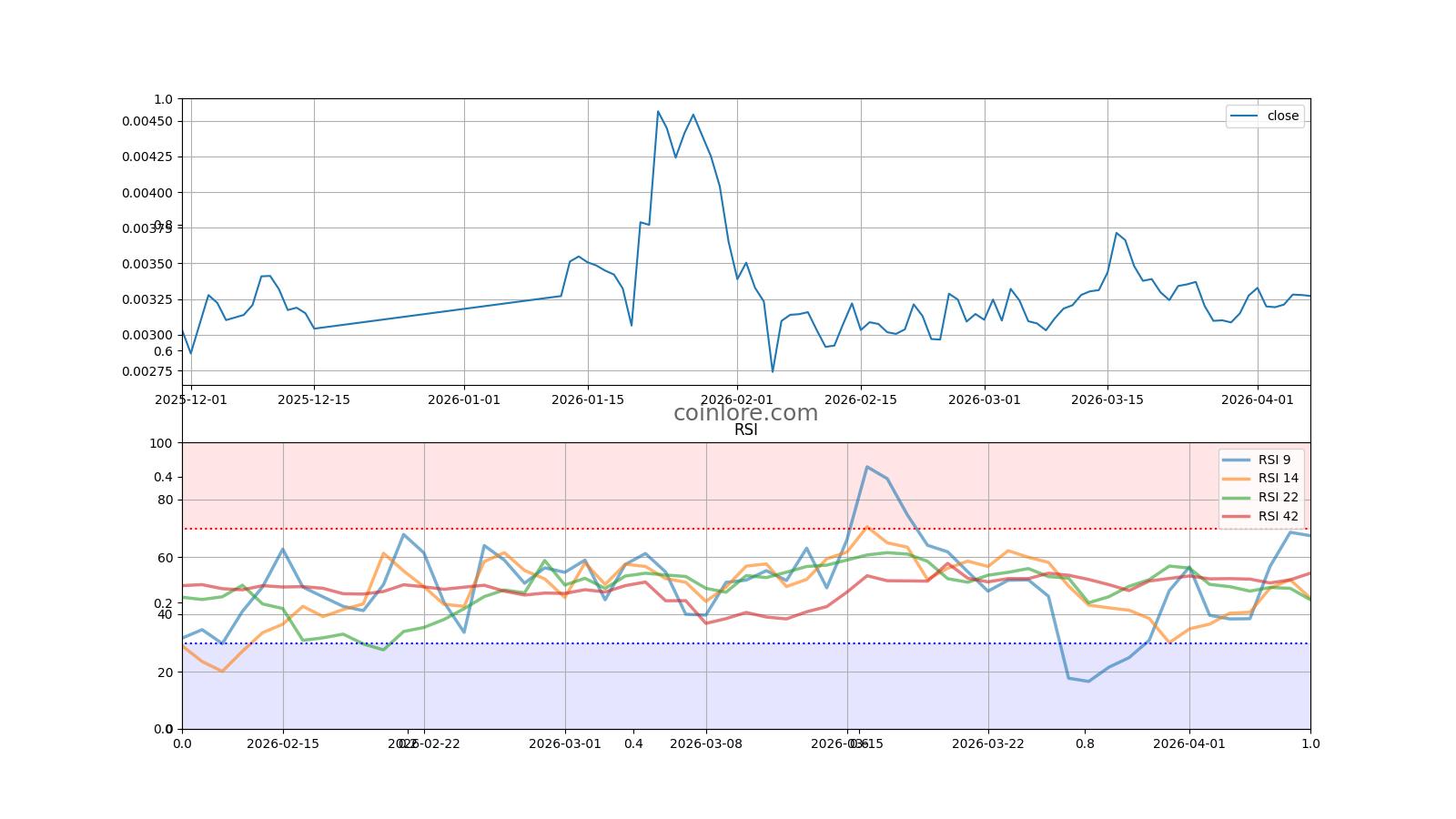 BitcoinSoV RSI indicator