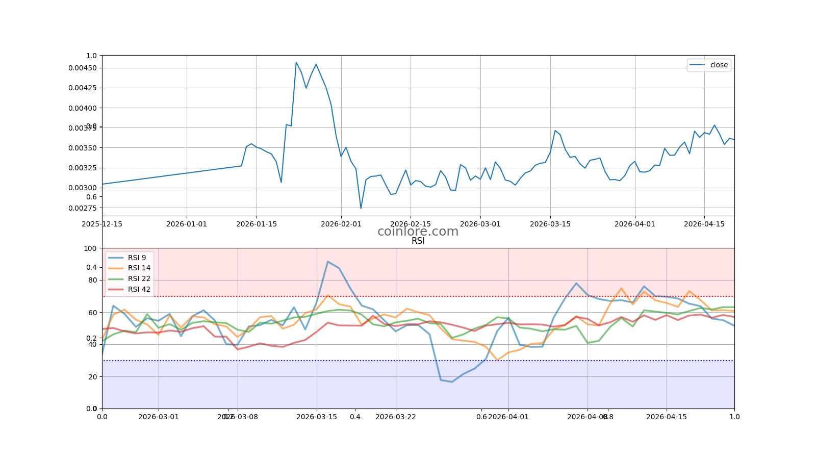 BitcoinSoV RSI indicator