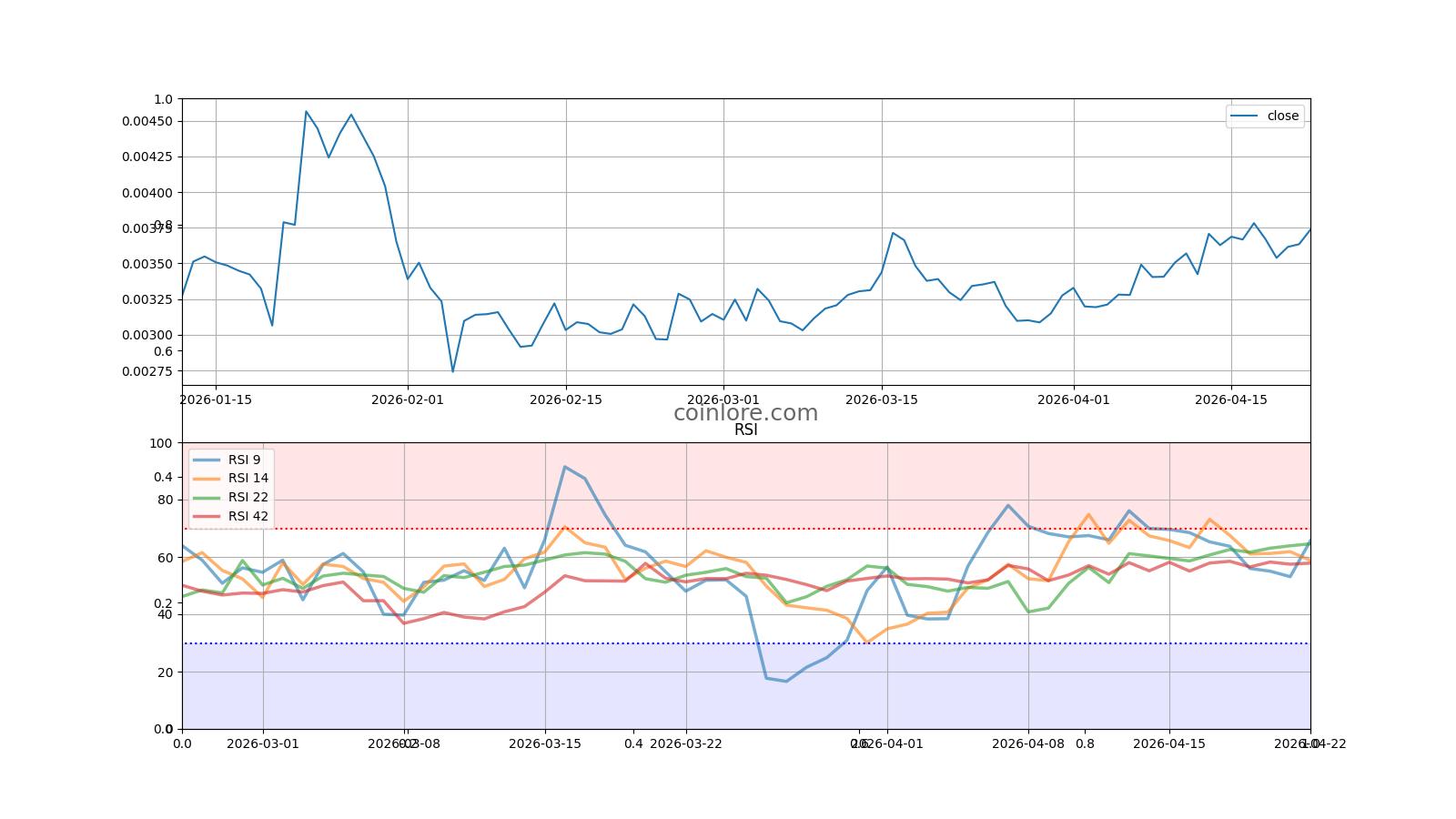 BitcoinSoV RSI indicator