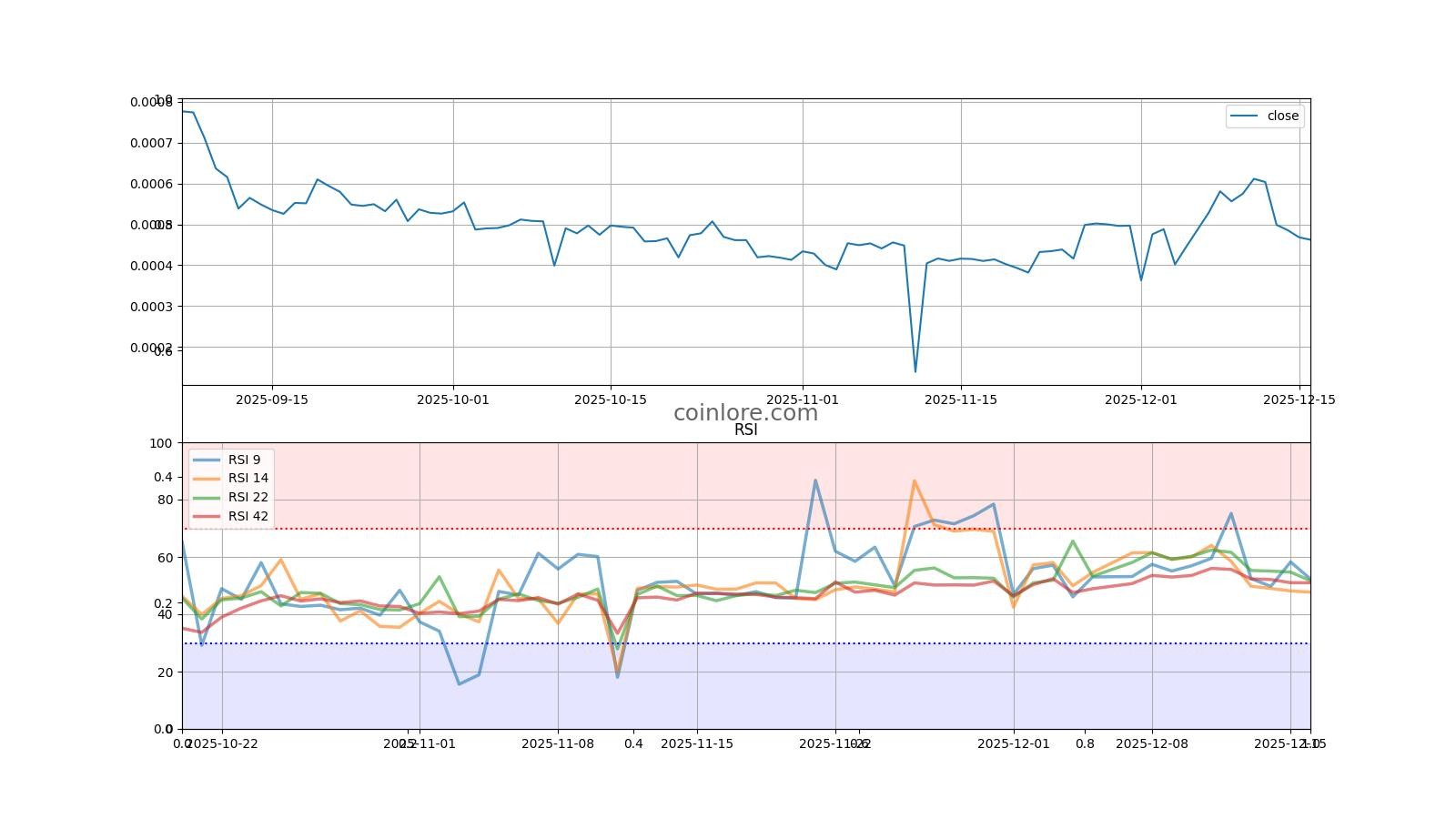 Bitcointry Token RSI indicator
