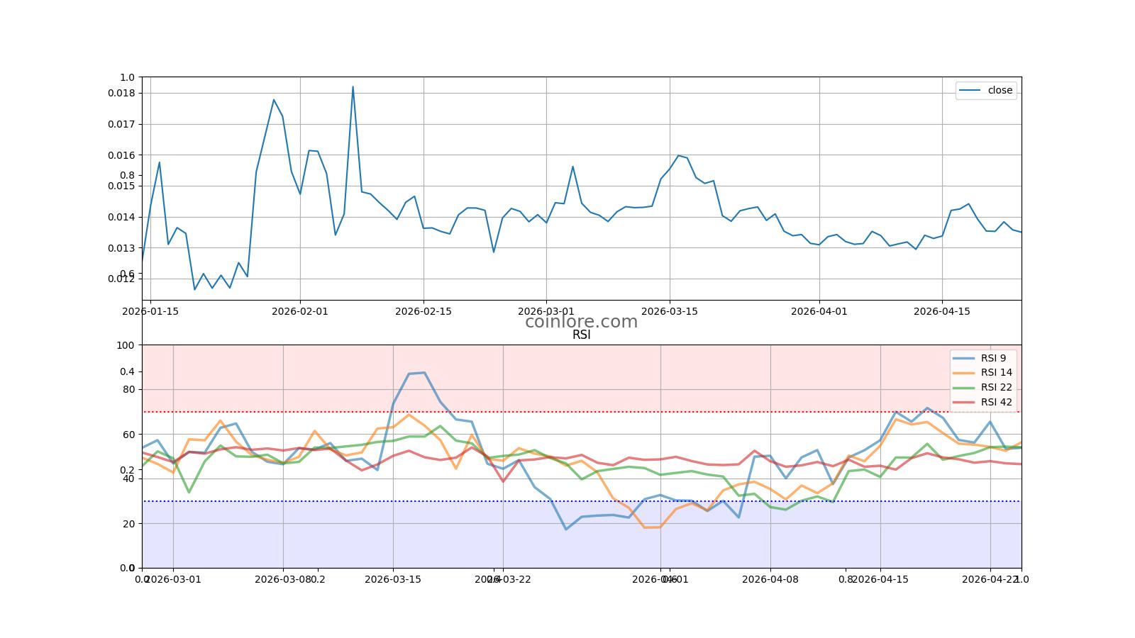 BitcoinUltra RSI indicator