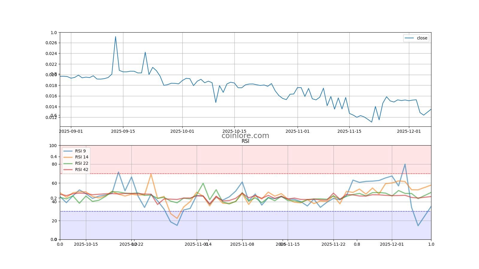 BitcoinUltra RSI indicator