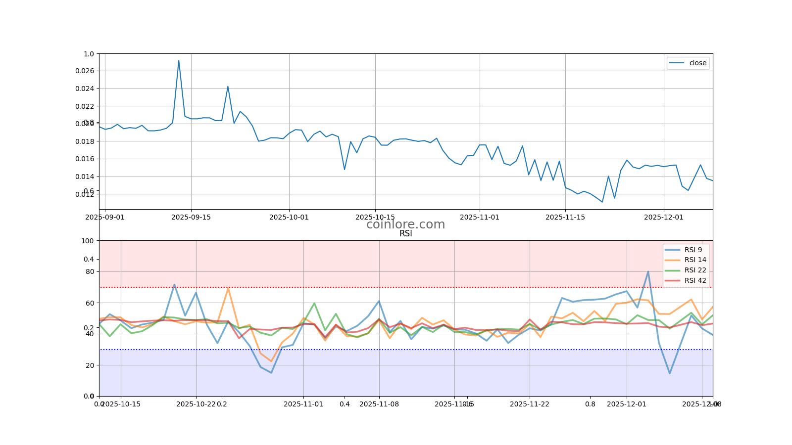 BitcoinUltra RSI indicator