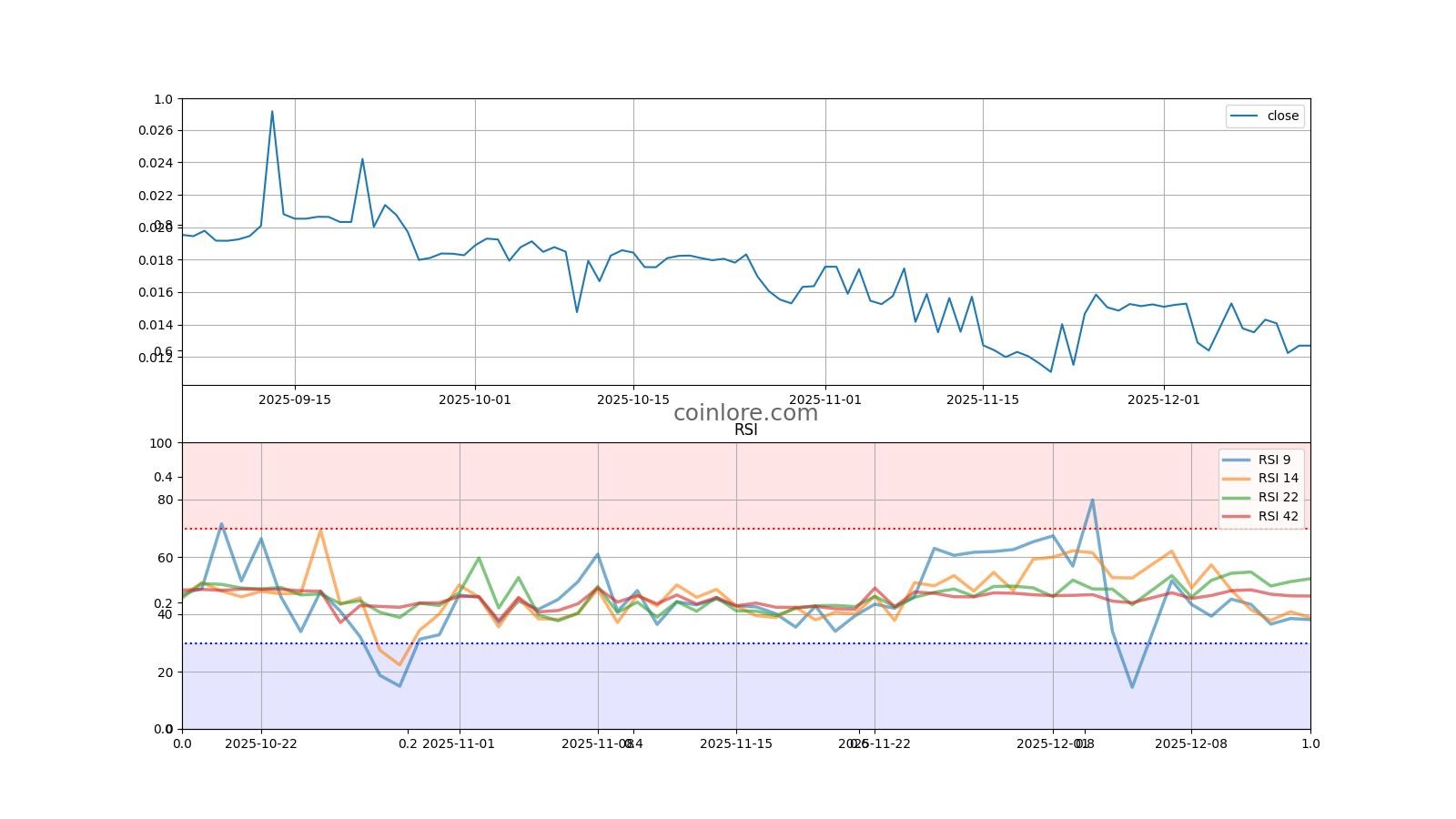 BitcoinUltra RSI indicator