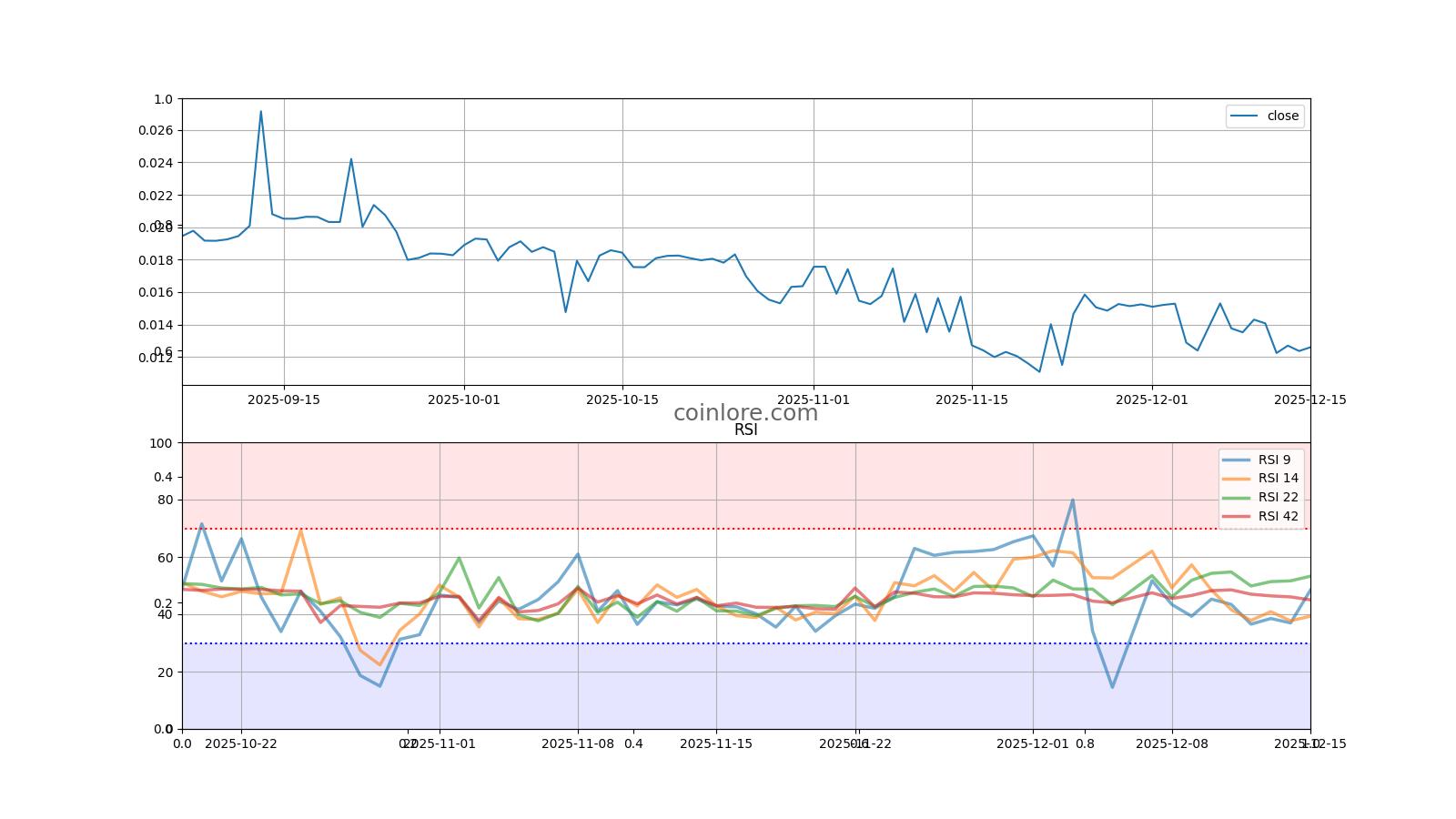 BitcoinUltra RSI indicator