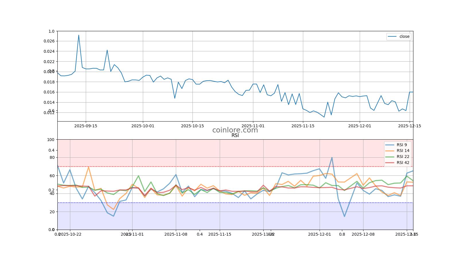 BitcoinUltra RSI indicator