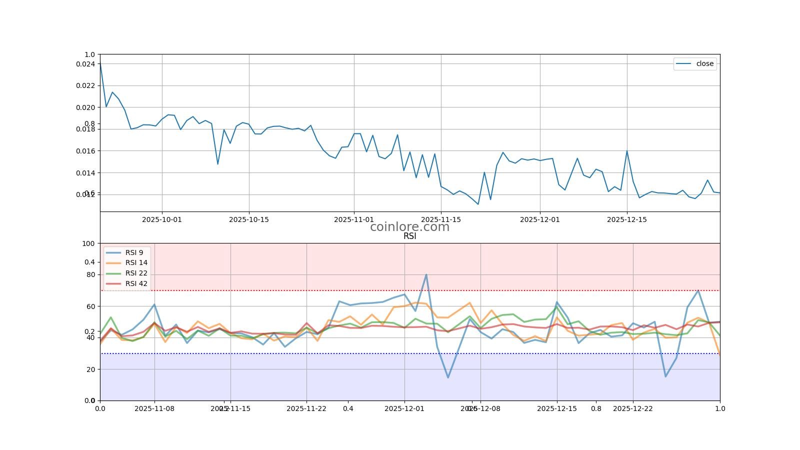 BitcoinUltra RSI indicator