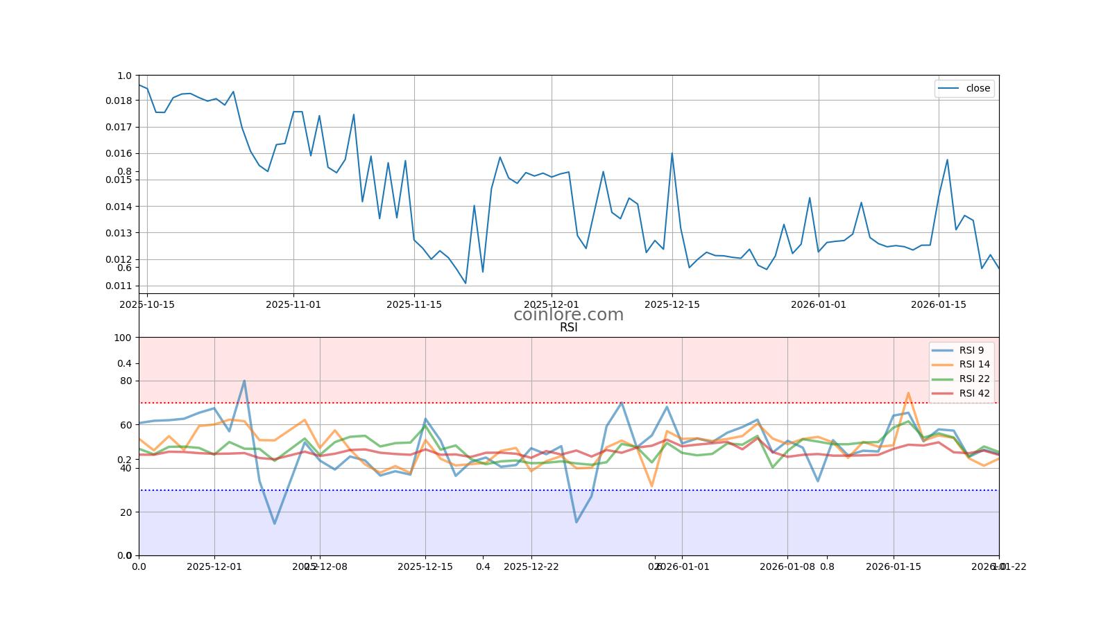 BitcoinUltra RSI indicator