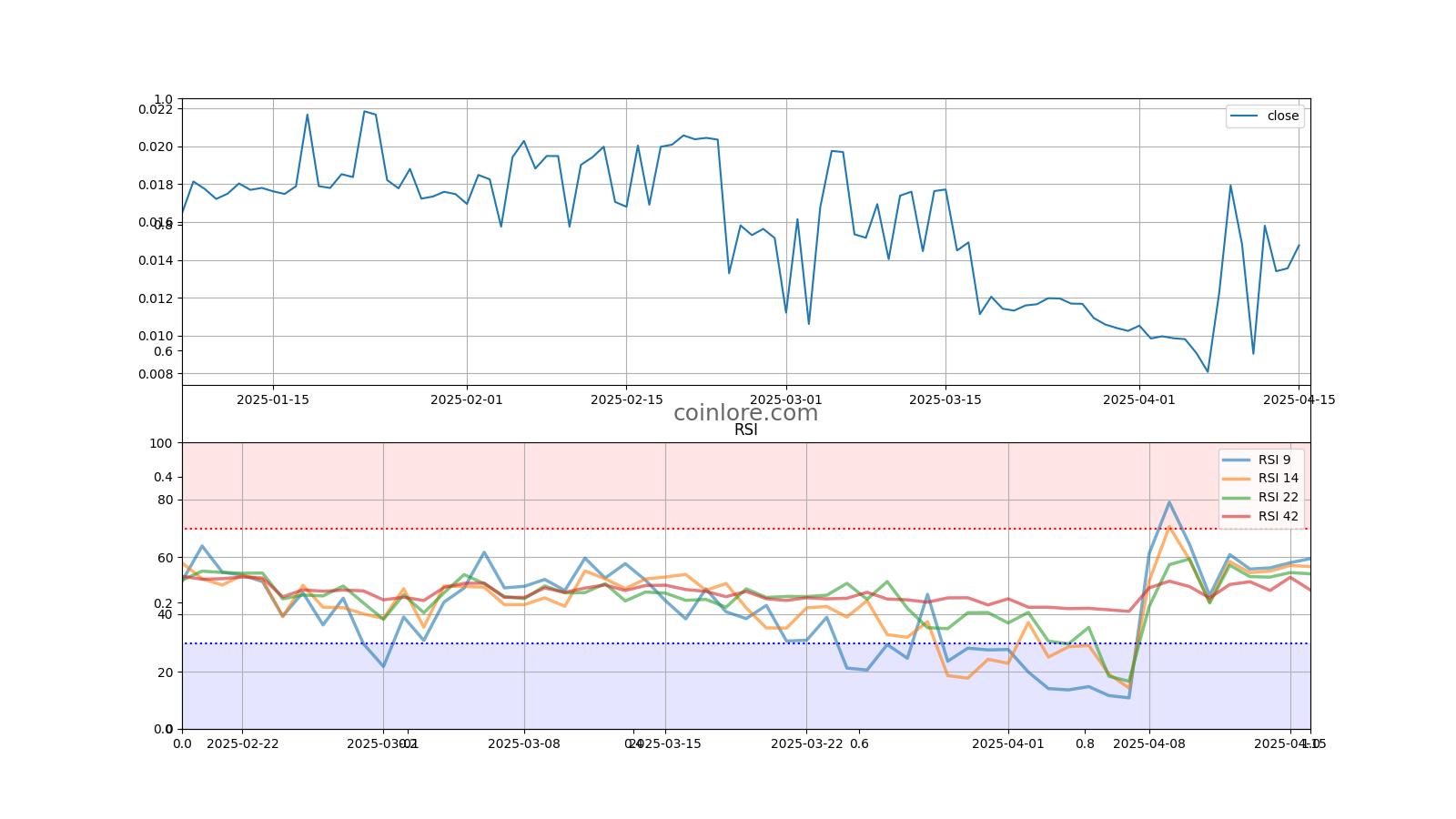 BitcoinUltra RSI indicator