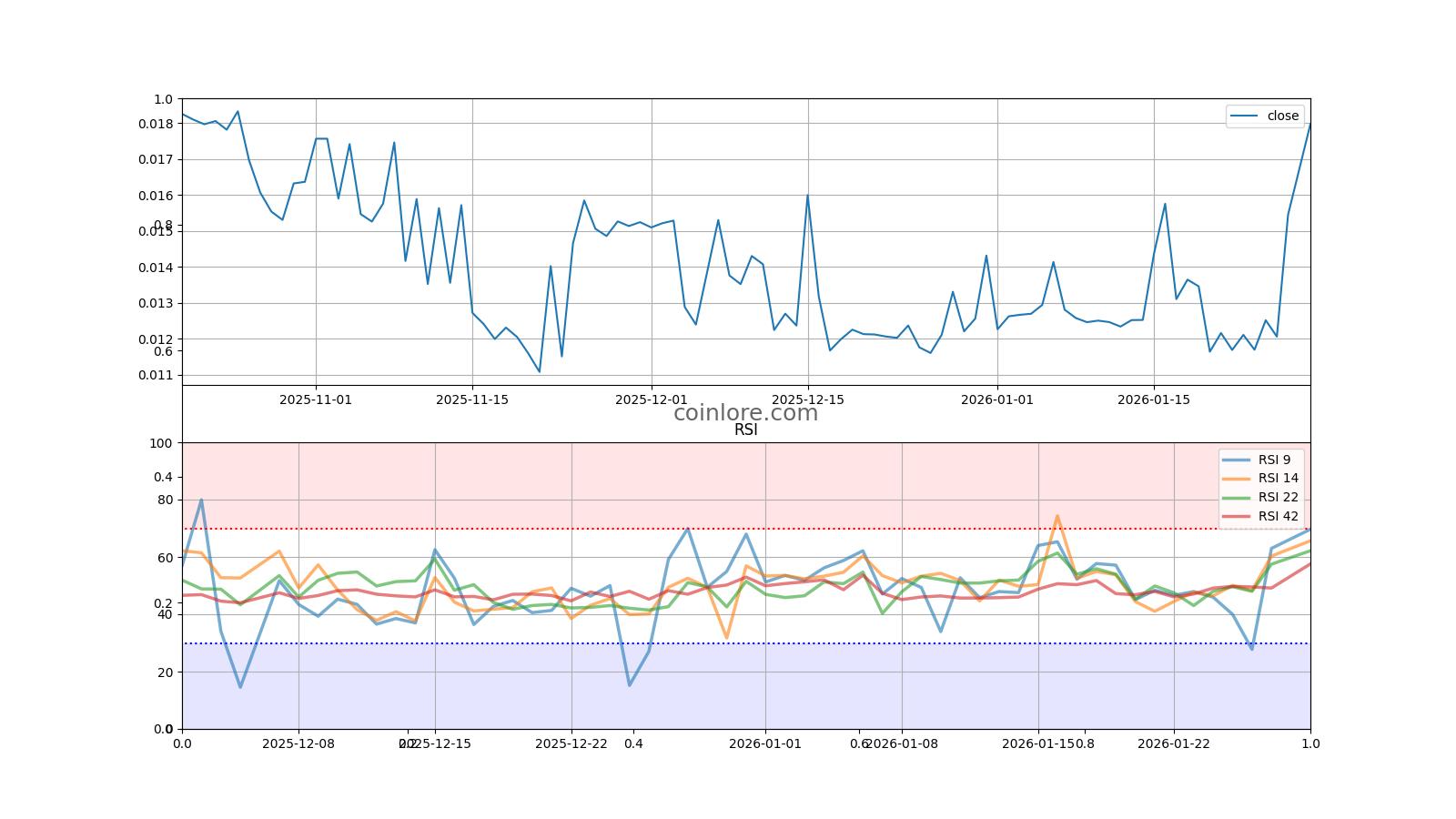 BitcoinUltra RSI indicator