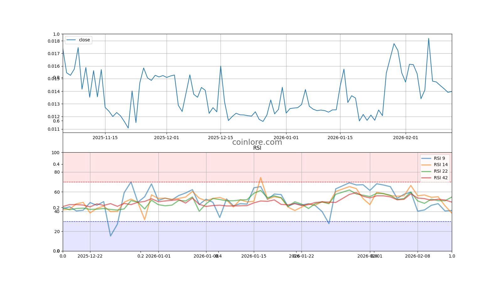 BitcoinUltra RSI indicator