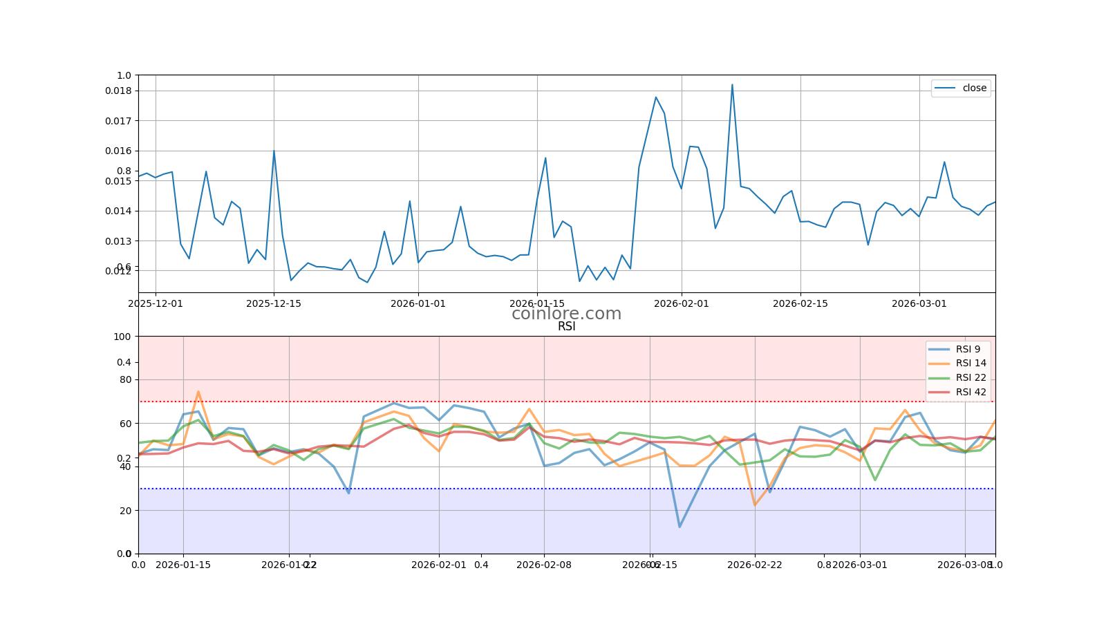 BitcoinUltra RSI indicator