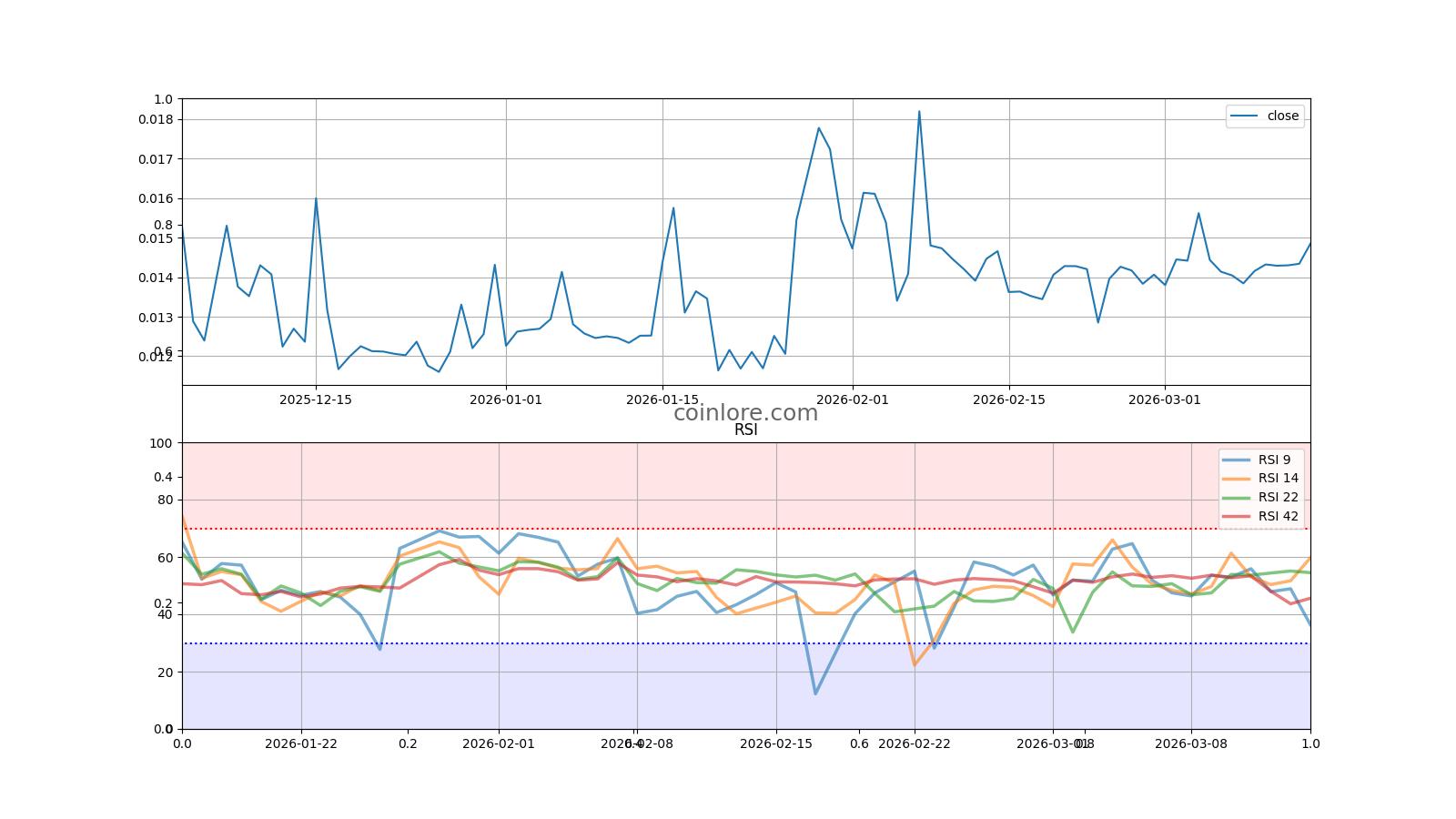 BitcoinUltra RSI indicator