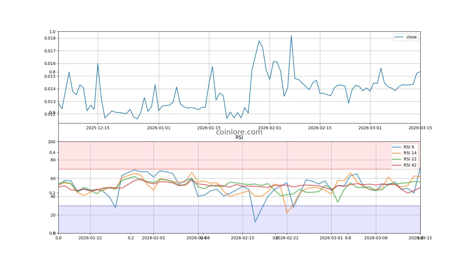 BitcoinUltra RSI indicator